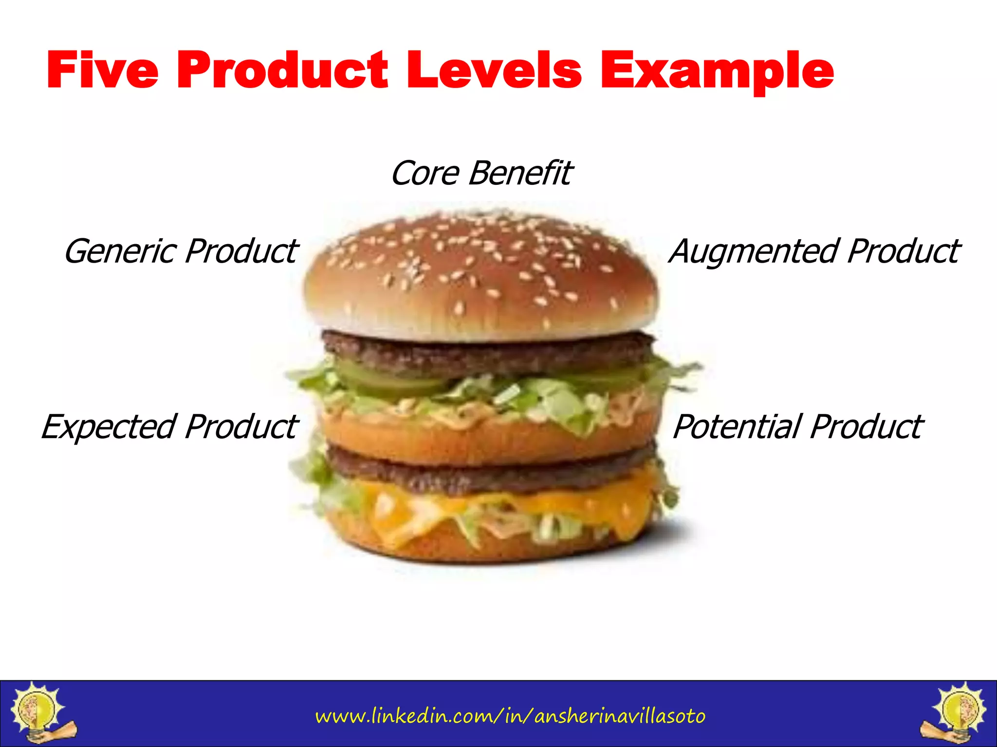 Chapter 12: Setting Product Strategy | PPTX