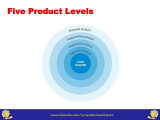 Chapter 12: Setting Product Strategy | PPTX