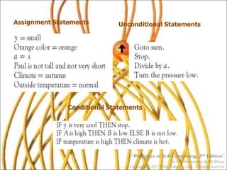 Chapter12.ppt | Programming Languages | Computing