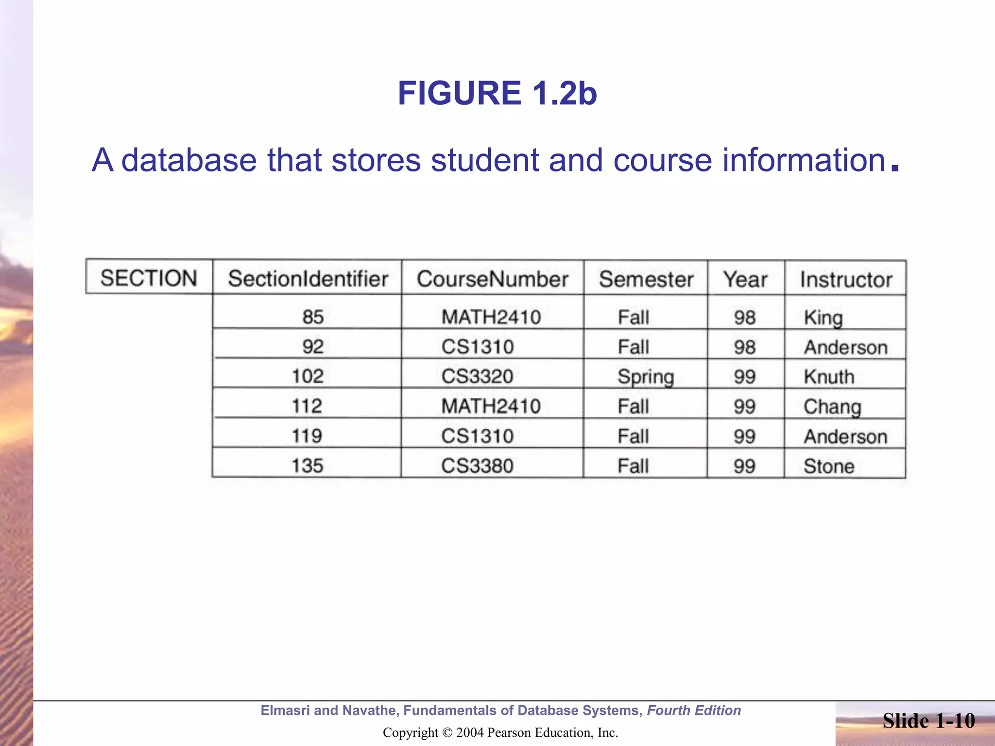 Elmasri Navathe DBMS Unit-1 ppt | PPT