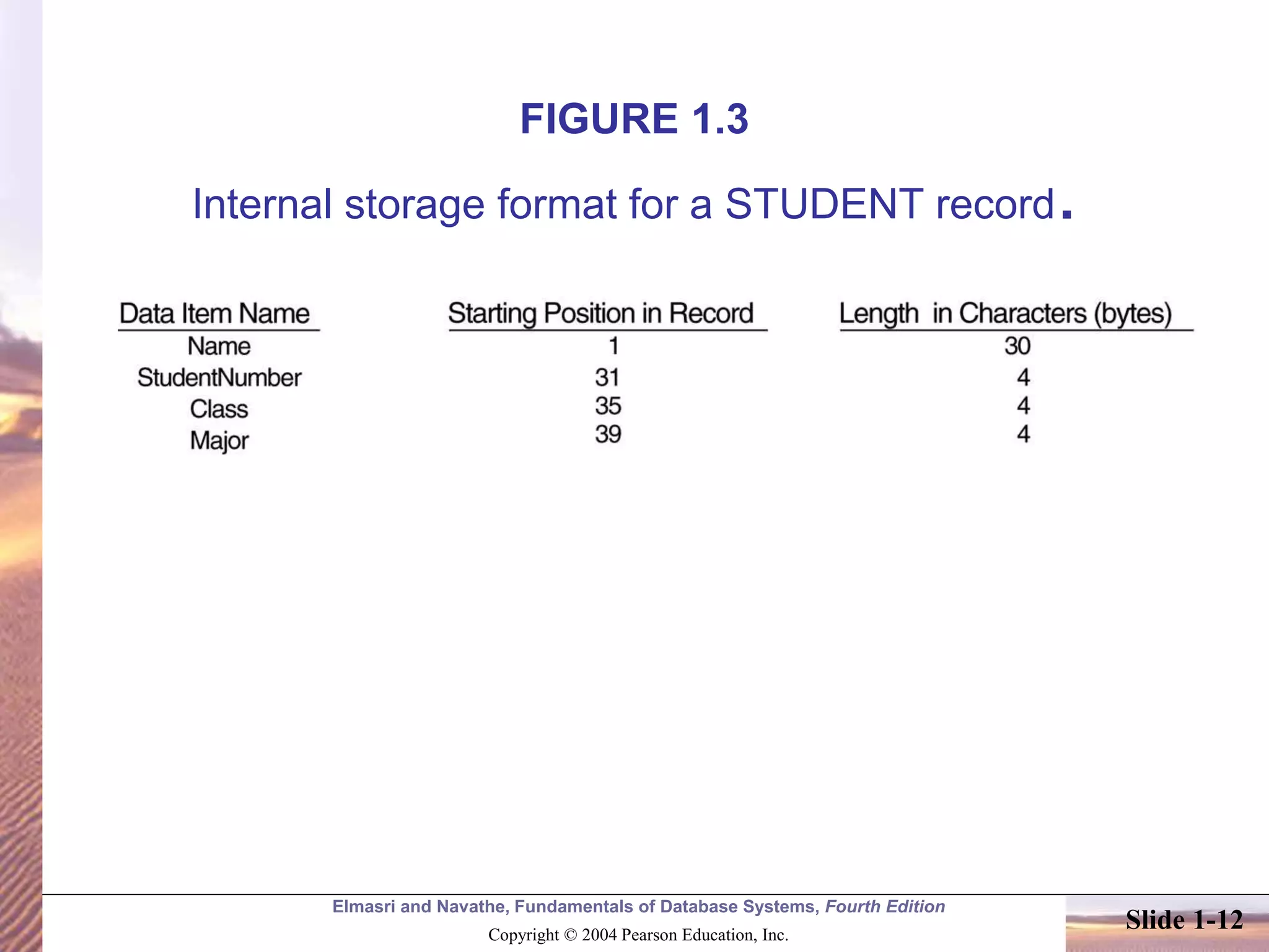 Elmasri Navathe DBMS Unit-1 ppt | PPT