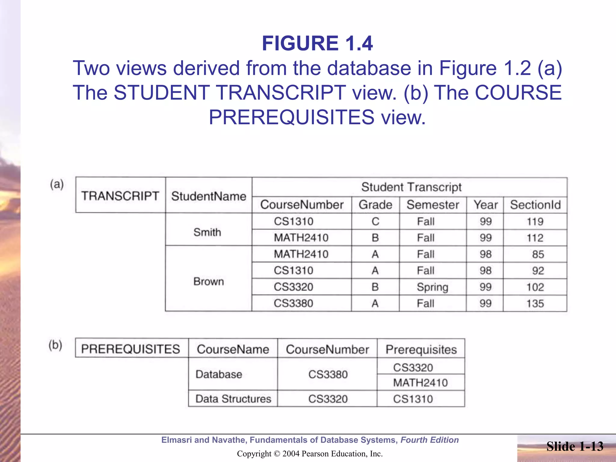 Elmasri Navathe DBMS Unit-1 ppt | PPT