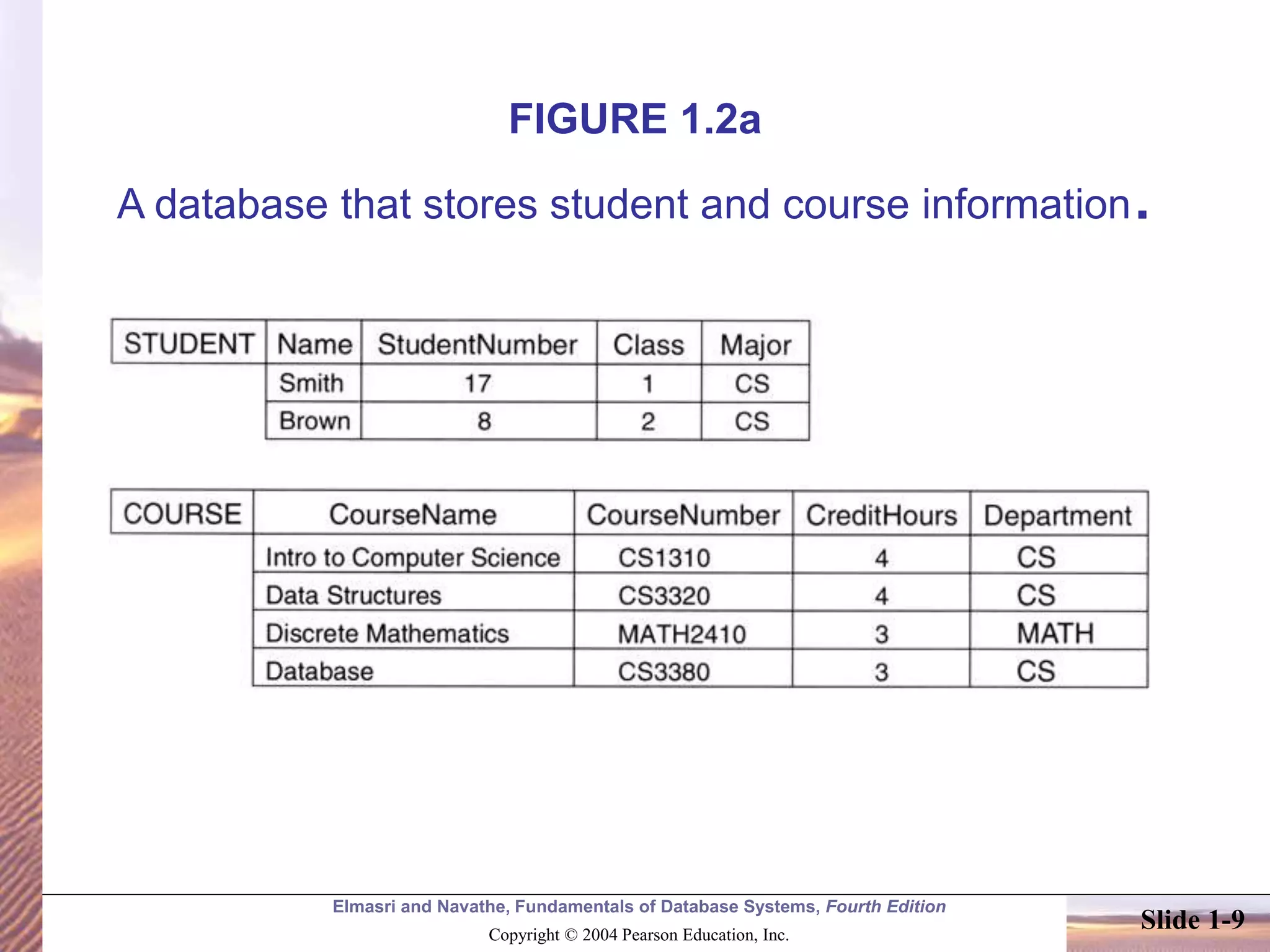 Elmasri Navathe DBMS Unit-1 ppt | PPT
