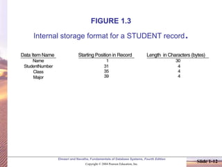 Elmasri Navathe DBMS Unit-1 ppt | PPT