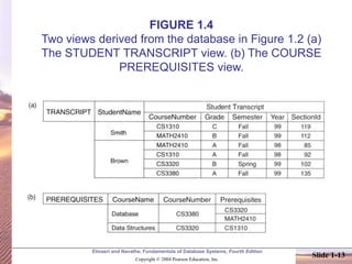 Elmasri Navathe DBMS Unit-1 ppt | PPT