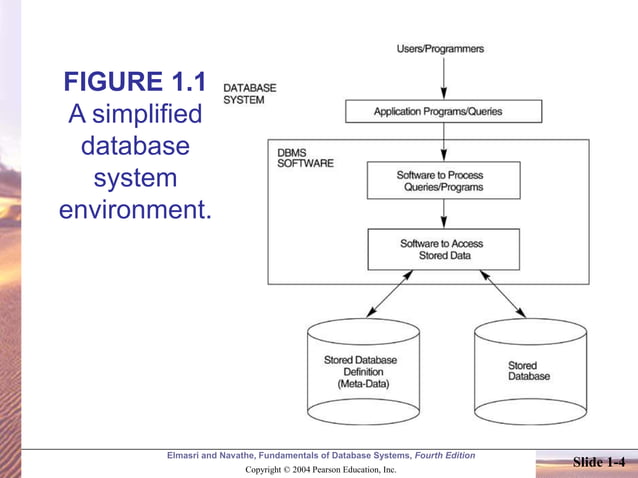 Elmasri Navathe Dbms Unit 1 Ppt Ppt Databases Computer Software And Applications