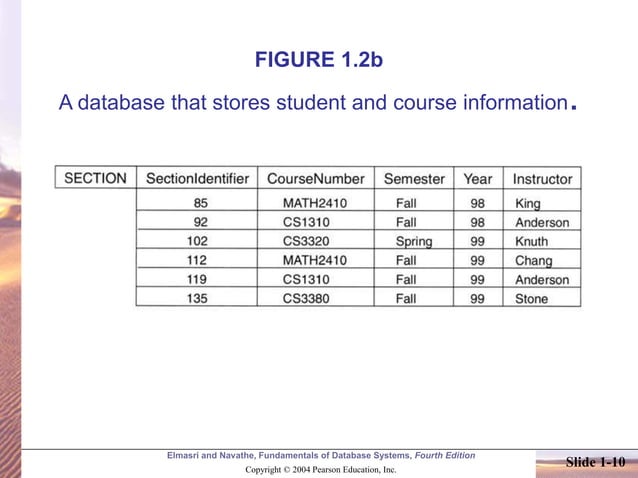 Elmasri Navathe DBMS Unit-1 ppt | PPT Elmasri Navathe DBMS Unit-1 ppt | PPT