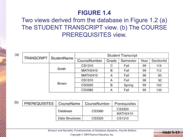 Elmasri Navathe DBMS Unit-1 ppt | PPT Elmasri Navathe DBMS Unit-1 ppt | PPT