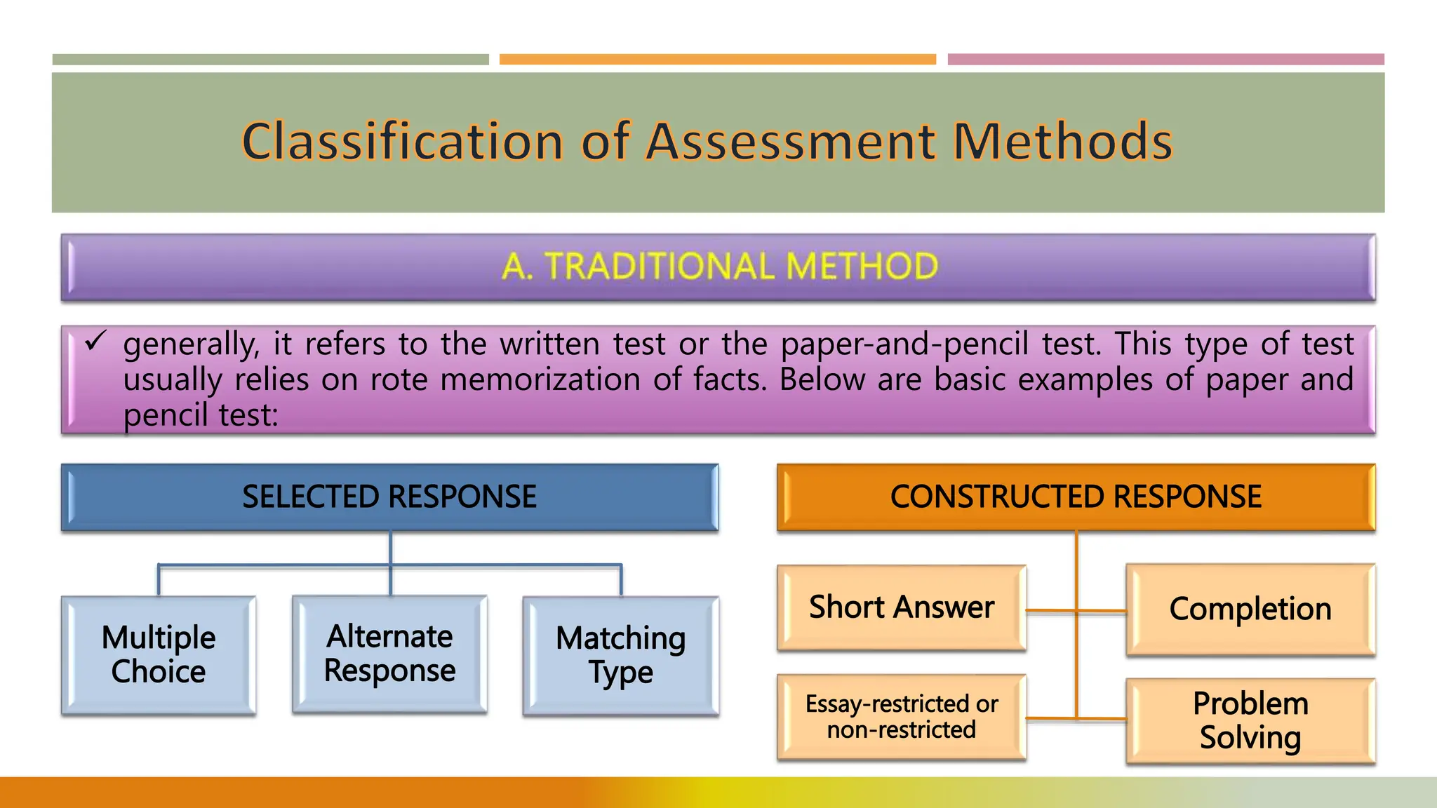 Professional Education 6 - Assessment of Learning 1 | PPTX
