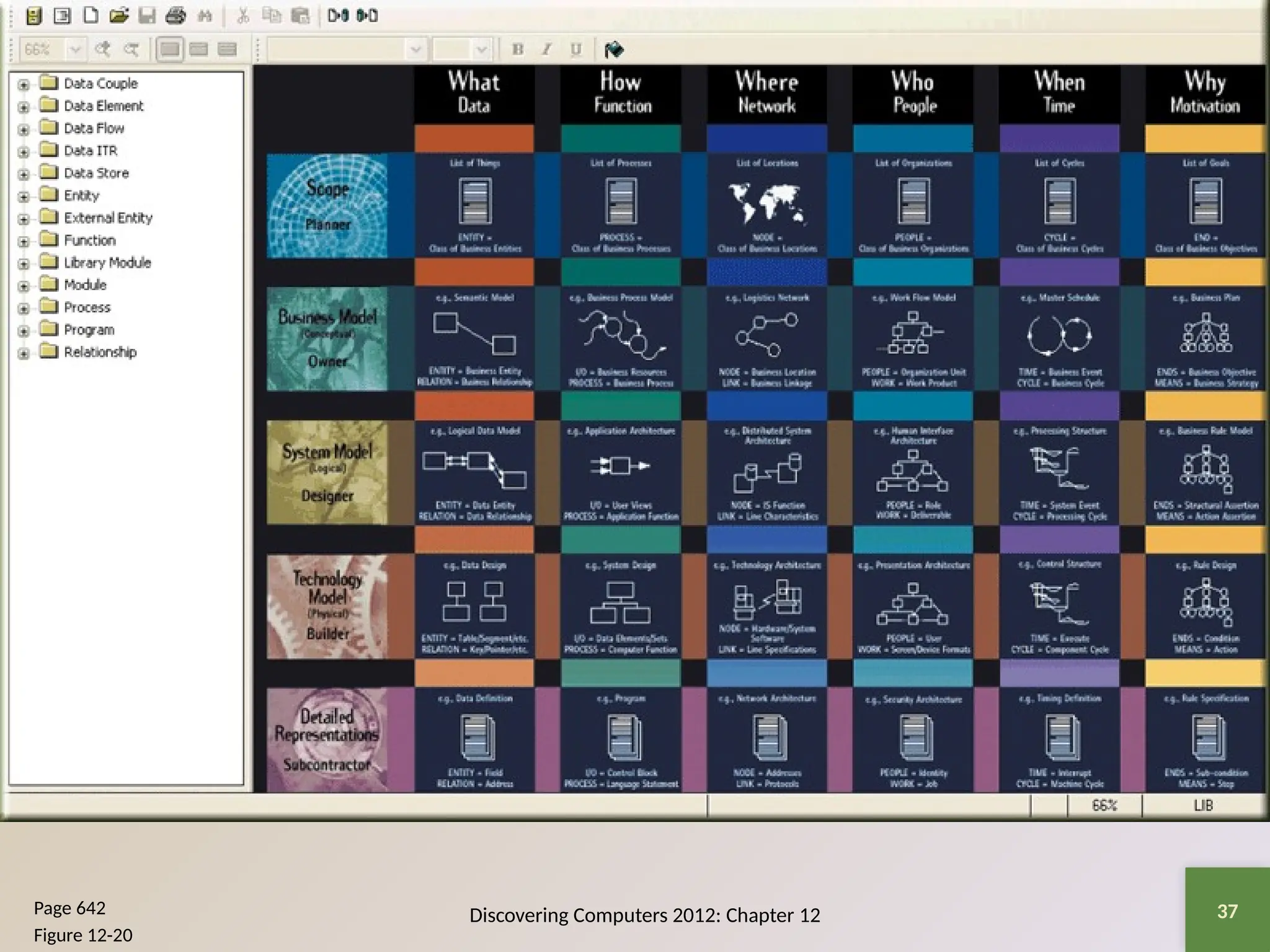 Chapterwise ICT: Exploring Information System Development | PPTX