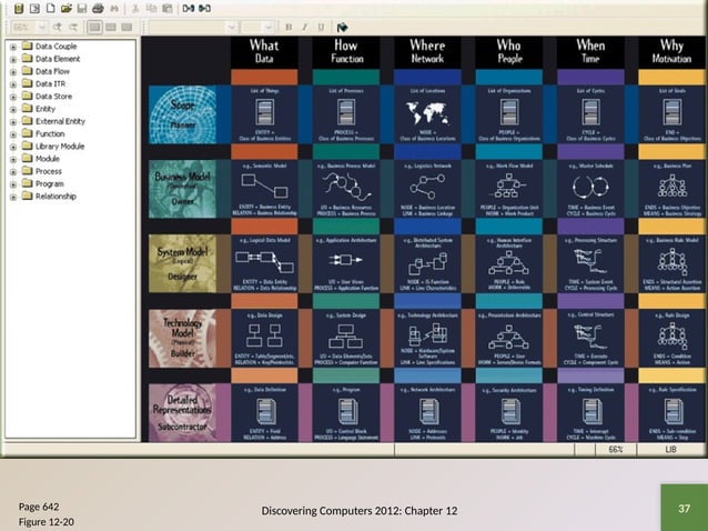 Chapterwise ICT: Exploring Information System Development | PPT