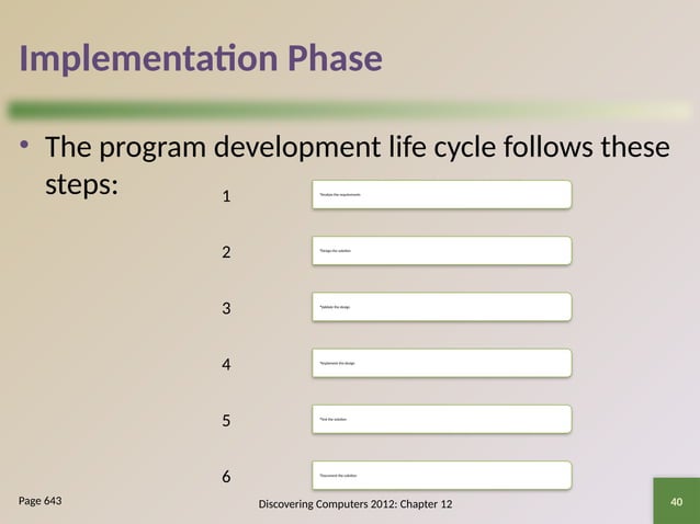 Chapterwise ICT: Exploring Information System Development | PPT