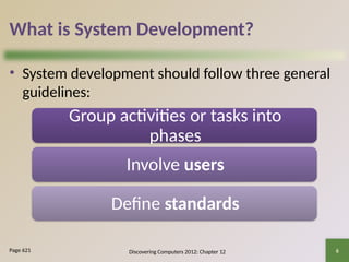 Chapterwise ICT: Exploring Information System Development | PPTX