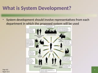 Chapterwise ICT: Exploring Information System Development | PPTX