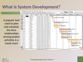 Chapterwise ICT: Exploring Information System Development | PPTX