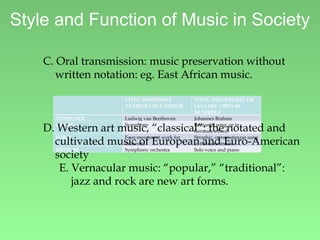 Music Apprecciation: Style and function of music in society | PPT