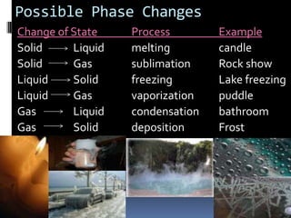 Chapter 12.3 : Changes of State | PPTX