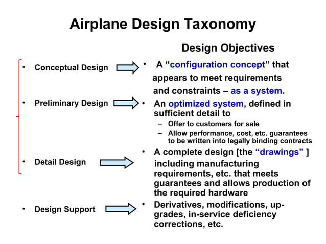 Chapter 1 & 2 - Aircraft Design Intro.ppt