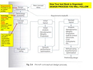 Chapter 1 & 2 - Aircraft Design Intro.ppt