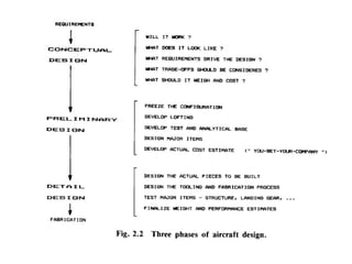 Chapter 1 & 2 - Aircraft Design Intro.ppt