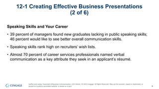 Chapter 12 - Business Presentations (1).pdf