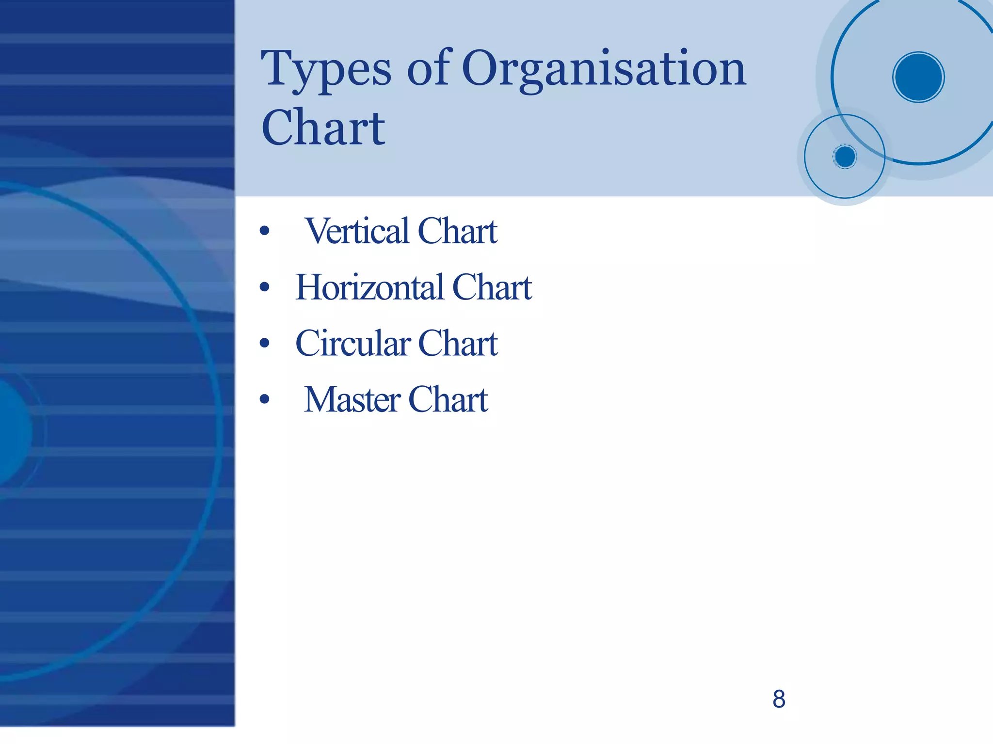 Organizational Charts & Manuals | PPTX