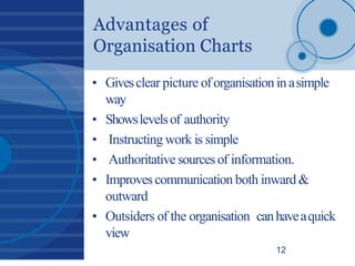 Organizational Charts & Manuals | PPTX