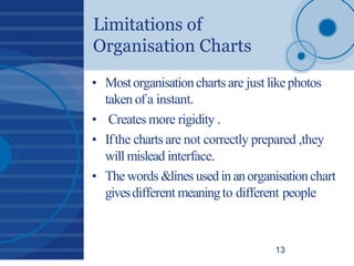 Organizational Charts & Manuals | PPTX