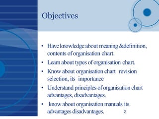 Organizational Charts & Manuals | PPTX