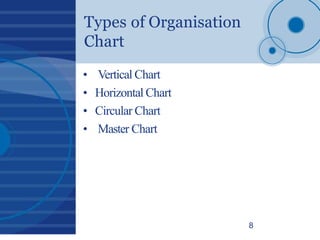 Organizational Charts & Manuals | PPTX