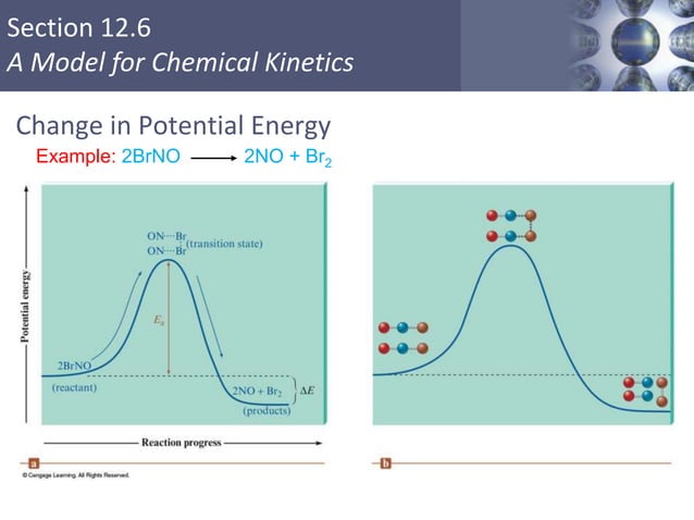 Chapter 12 chemical kinetics2 | PPT