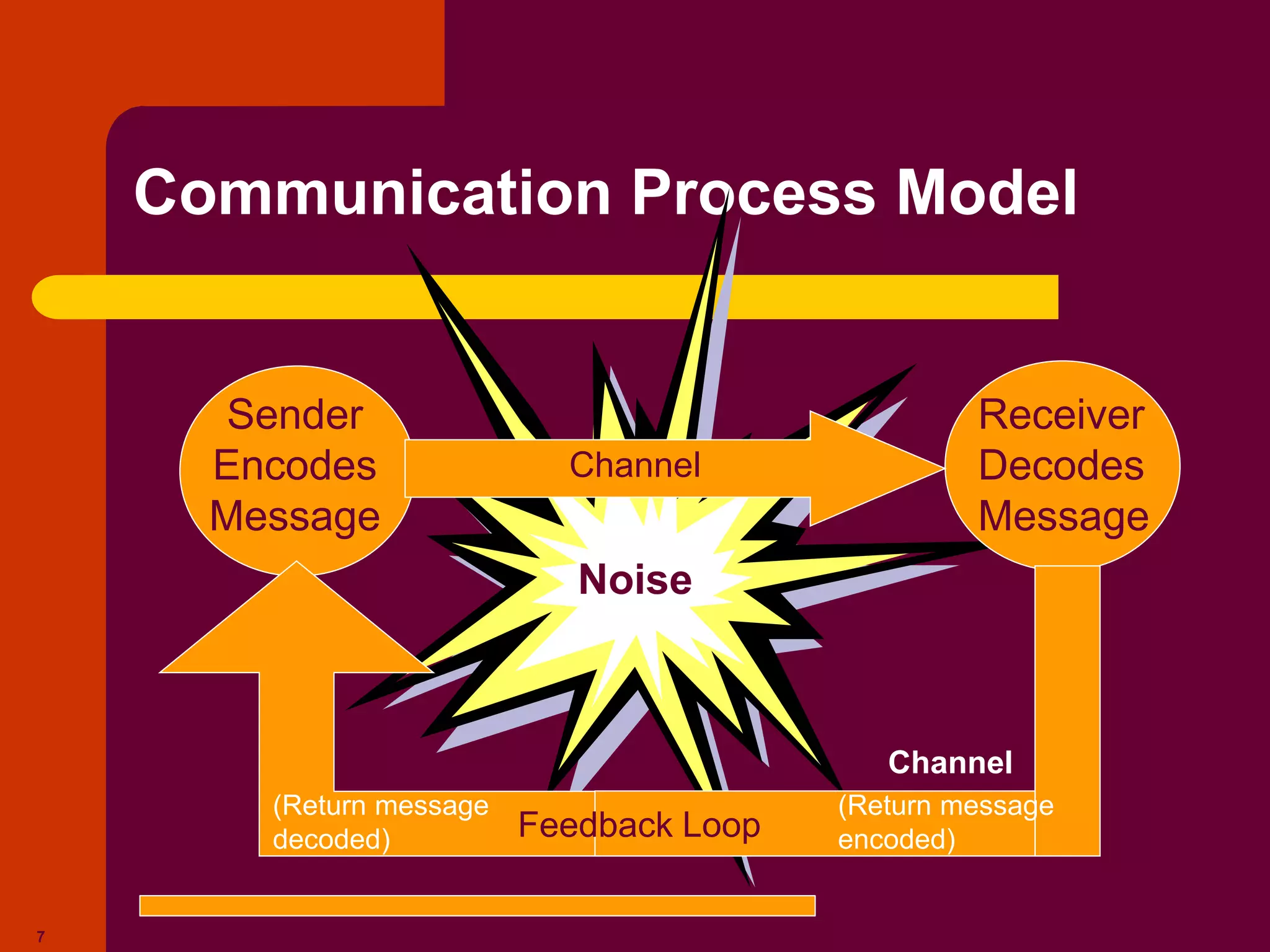 Chapter 12 communication in organizations | PPT