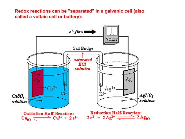 Chapter 12 -electrochemical cells | PDF | Chemistry | Science