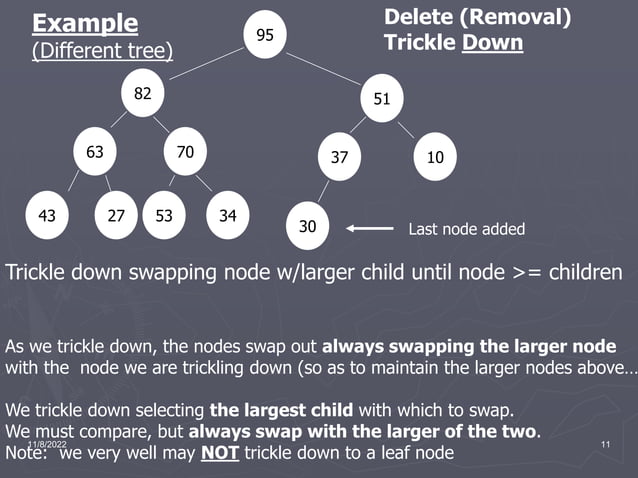 Chapter 12 - Heaps.ppt