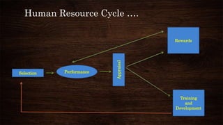 HRM (Human Resource Managment) | PPTX