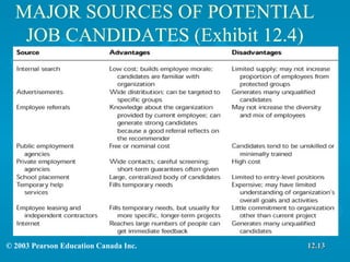 Chapter 12 Human Resource Management | PPT