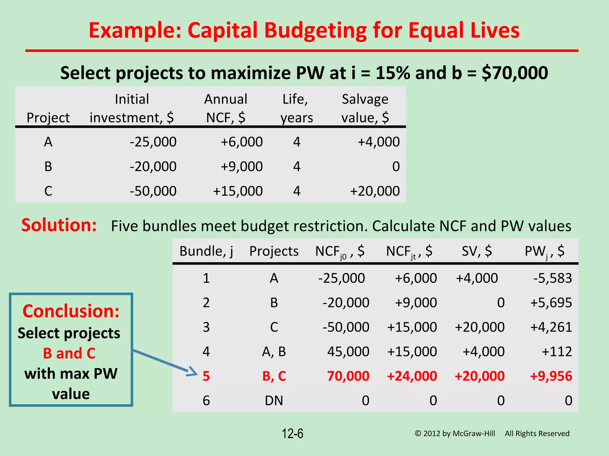 Chapter 12 independent projects & budget limitation | PPT