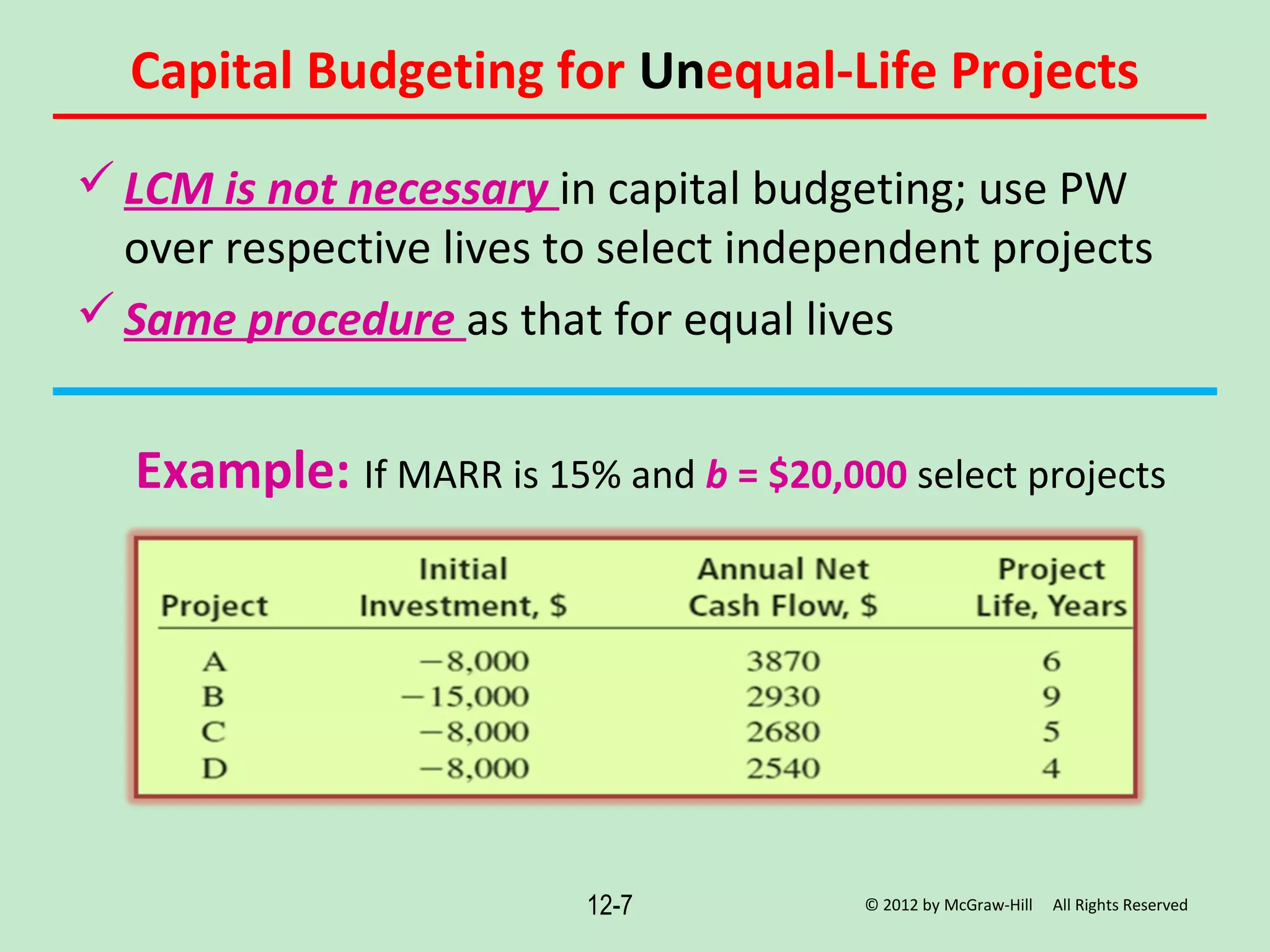 Chapter 12 independent projects & budget limitation | PPT