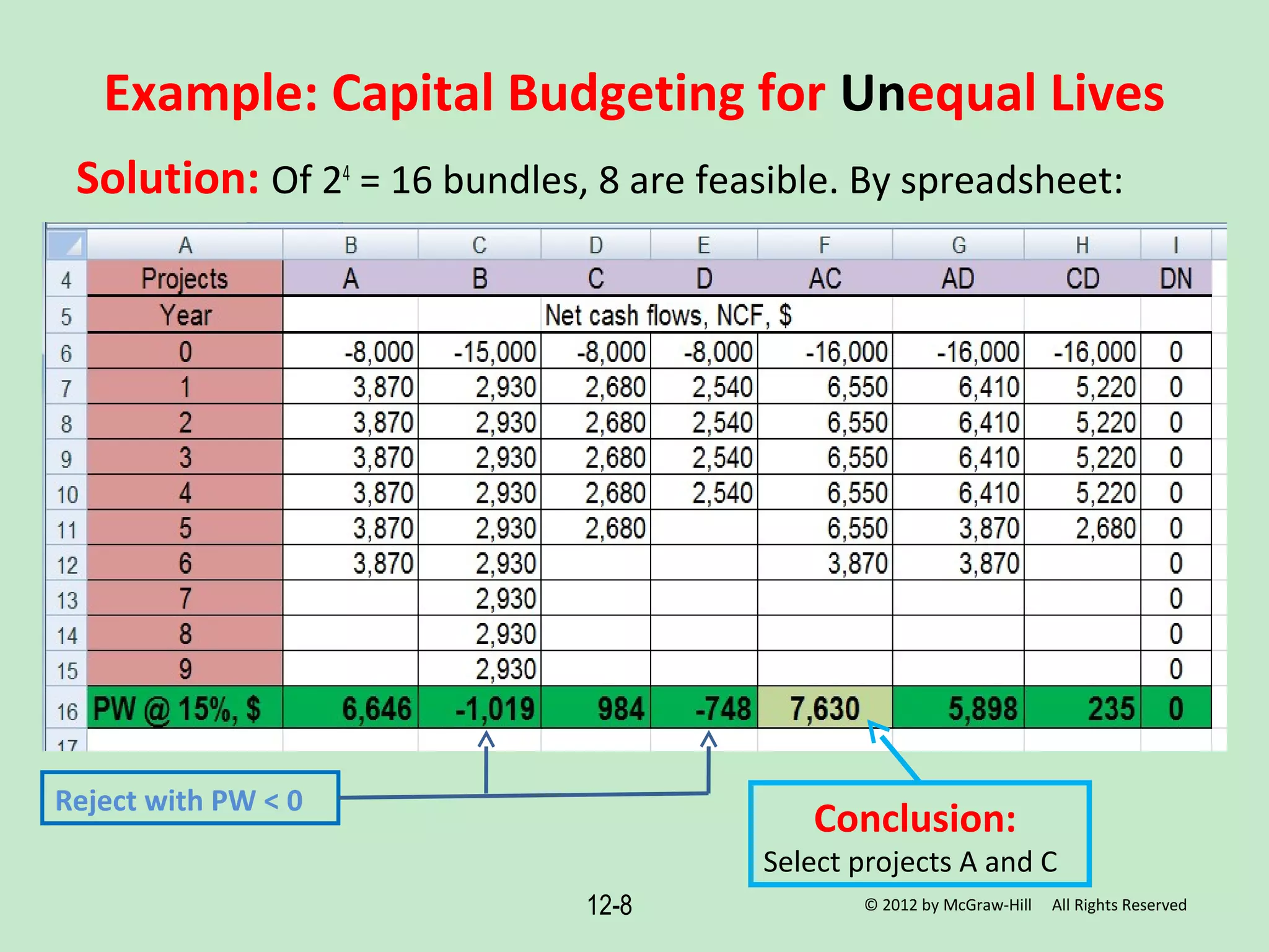 Chapter 12 independent projects & budget limitation | PPT