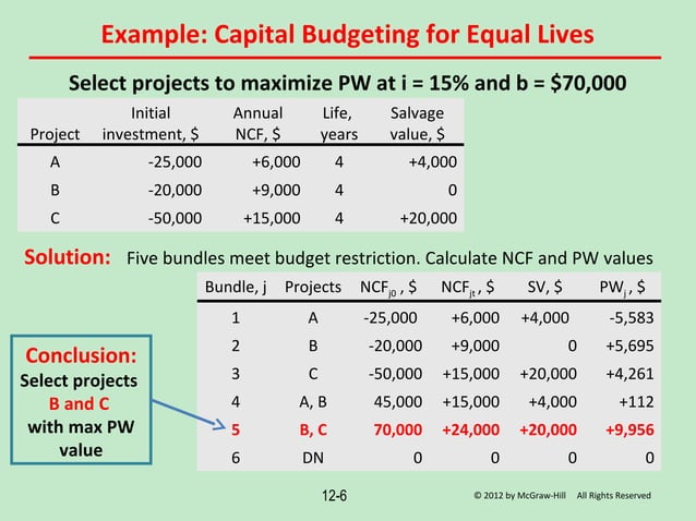 Chapter 12 independent projects & budget limitation | PPT | Business ...