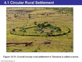 Circular Rural Settlement