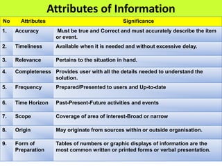 Chapter 12 Management Information Systems | PPTX | Information Services ...