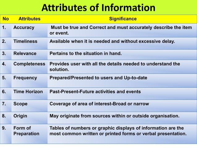 Chapter 12 Management Information Systems | PPTX | Information Services ...
