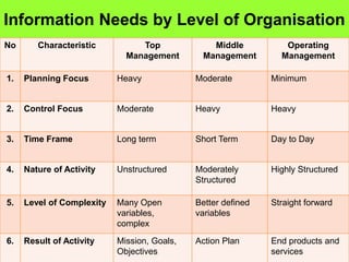 Chapter 12 Management Information Systems | PPTX | Information Services ...