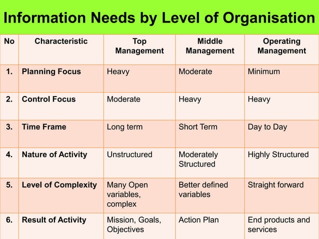 Chapter 12 Management Information Systems | PPTX | Information Services ...