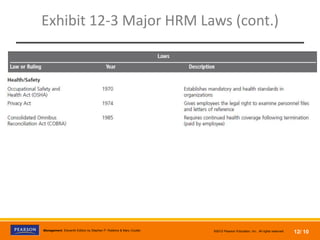 Management 11th Edition - Chapter 12 - Managing Human Resources | PPT