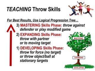 Chapter 12 manipulative skills | PPT
