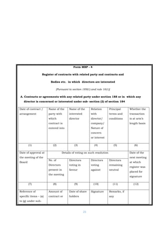 The new Companies Law 2013 (India) - Chapter 12: Meetings of Board and ...