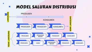 Mengelola Saluran Pemasaran (Place) | PDF