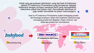 Mengelola Saluran Pemasaran (Place) | PDF